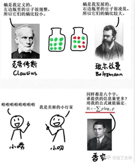 常用评价方法之熵权法 知乎