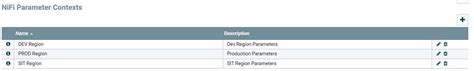 Parameter Context Retry Flowfile And Back Pressure Prediction In Nifi 1