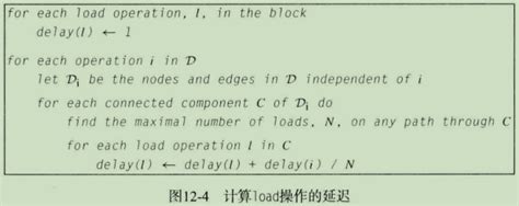 编译器设计十三——指令调度指令调度 表调度算法 Csdn博客