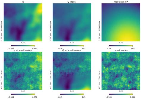Haslam Wmap Synchrotron Templates For Pysm Pysm V Dev G B