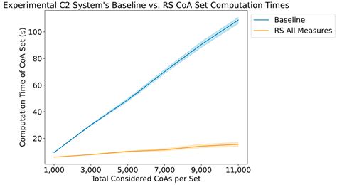 Recommender System Metaheuristic For Optimizing Decision Making Computation