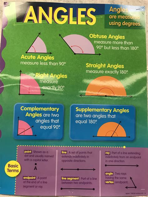 Vocabulary Angles Math Methods Studying Math Math Cd3 Artofit