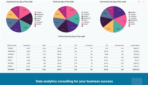Top 10 Google Ads Metrics To Track Coupler Io Blog