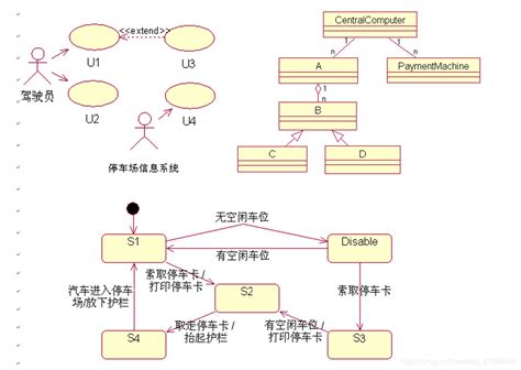 Uml 实验05 状态图与活动图uml实验报告活动图 Csdn博客