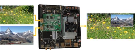 Boost Your Gstreamer Pipeline With The Gpu Plugin Embedded High Performance Multimedia Blog