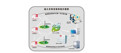 远程移动监护5g车载网关5g急诊急救院前急救信息传输急诊急救信息化系统120急救转运监护 就选天荣医疗通讯设备有限公司