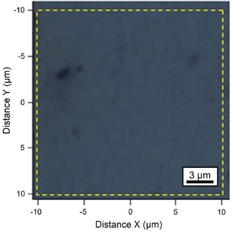 histogram plots of the pl mapping data shown in fig 1 for a n 0