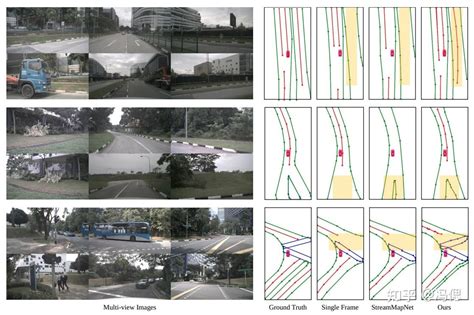 自动驾驶 arxiv daily 用于矢量化高精地图构建的流查询去噪SQD 知乎