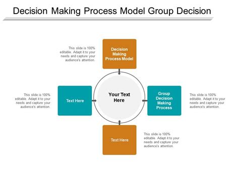 Team Decision Making Models