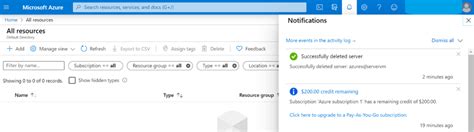 How To Restore Azure Sql Ltr Backup After Azure Sql Instance Deleted