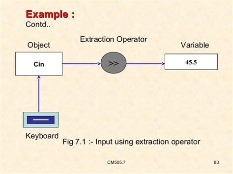 Introduction To Oop