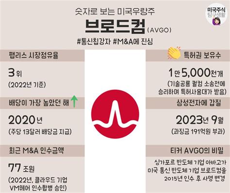 미탐 미국주식 탐구생활 숫자로 간단하게 알아보자구~ 브로드컴avgo은 어떤 회사일까