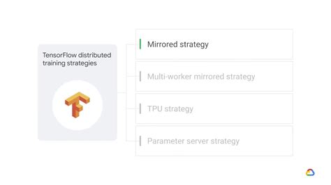 Mirrored Strategy Eduardo Avelar