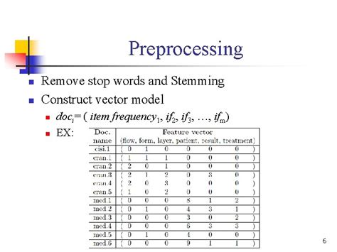 Hierarchical Document Clustering Using Frequent Itemsets Benjamin C
