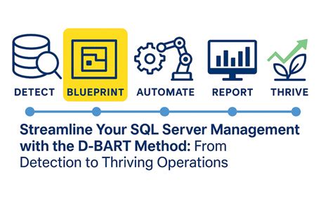 Streamlining Sql Server Management Blueprint D Bart
