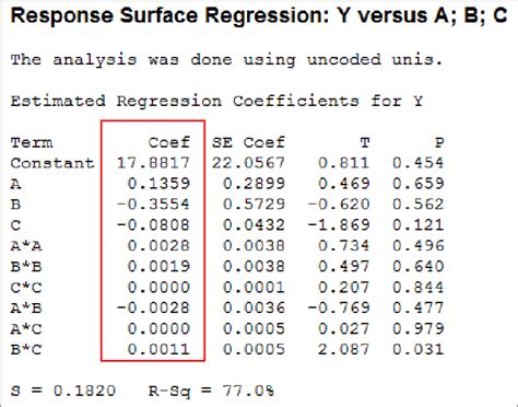regression coefficients estimated by minitab download scientific diagram