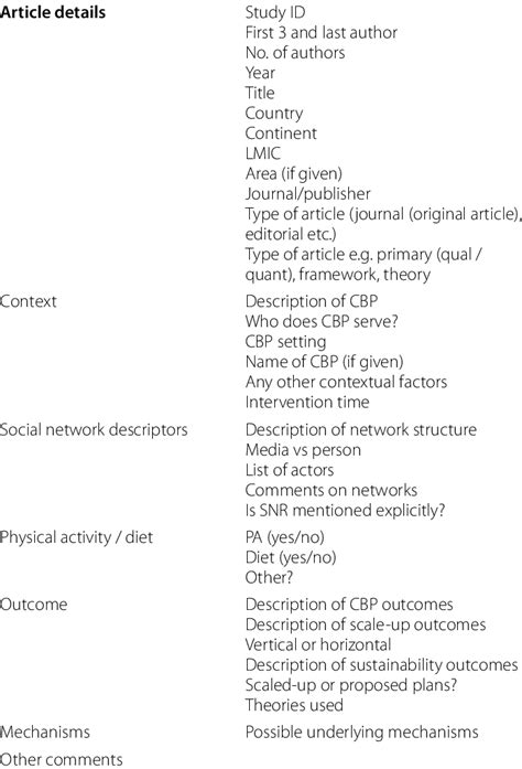 Data Extraction Form Headings In Excel Download Scientific Diagram