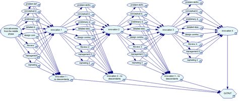 Bayesian Network Model For Late Phase Which Has Four Time Epochs Download Scientific Diagram