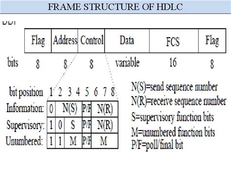 High Level Data Link Control Protocol 1 Hdlc