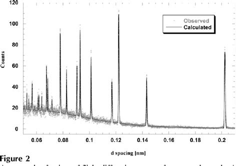 Figure 1 From An Optimum Design For A Time Of Flight Neutron