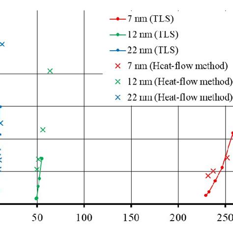 Effect Of Particle Concentration On Thermal Diffusivity Of Dispersions