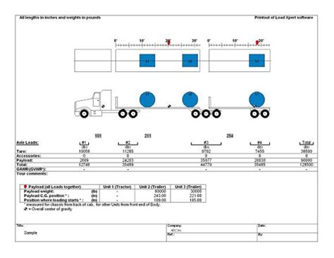 Load Calculation Software Axle Load Pattern Software Cargo Loading Software Load Xpert
