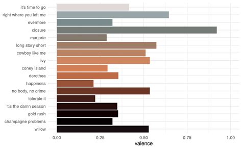 Ggplot2 Color Palette Discrete