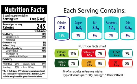 Cómo leer una etiqueta nutricional dietowin