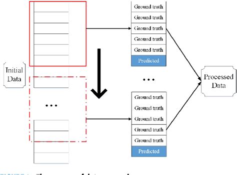 Figure 2 From Deep Temporal Convolutional Networks For Short Term Traffic Flow Forecasting