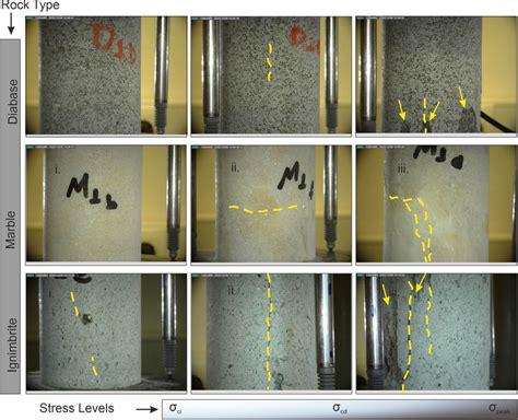 Incremental Cracking Mesoscale With Increasing Stress Under Uniaxial