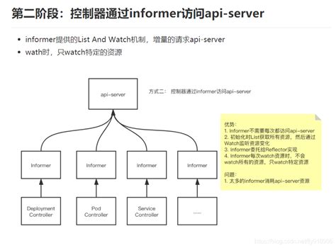 Kubernetes 控制器：从 Kubernetes 资源控制到开放应用模型、工作原理解读什么情况触发 Reconcile Csdn博客