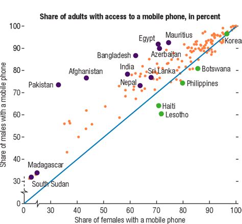 figure 2 from the promise of fintech semantic scholar