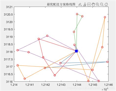Matlab遗传算法求解单配送中心，多车型，时间窗的路径优化vrptw问题（多约束）多车型 取送货 时间窗 Csdn博客