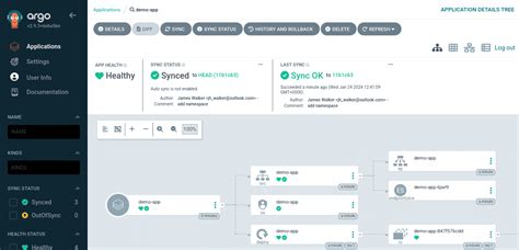 How To Deploy Helm Charts With Argo Cd Tutorial