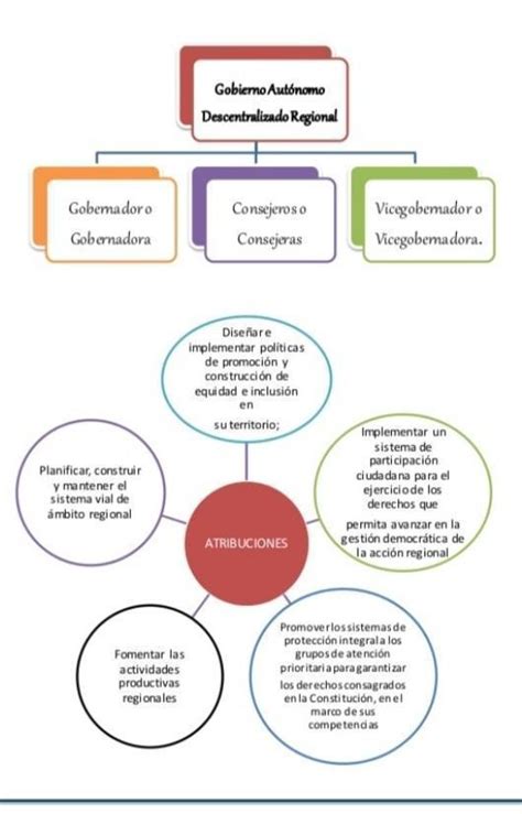 Hola Buenas Noches Porfavor Necesito Que Me Ayuden Con Esto Elaborar