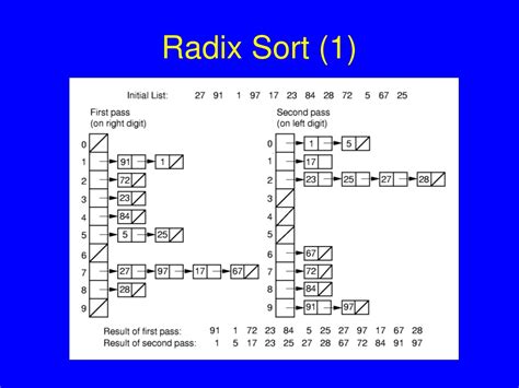 Ppt Course Notes Cs2606 Data Structures And Object Oriented Development Chapter 7 Sorting