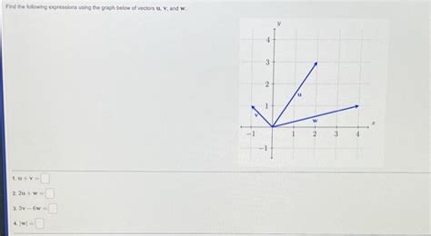 Solved Find The Following Expressions Using The Graph Below