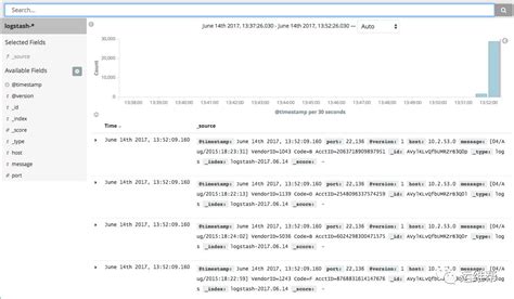 Splunk和elasticsearch深度对比解析splunk Es Csdn博客