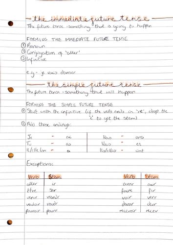 Gcse French Tenses Teaching Resources