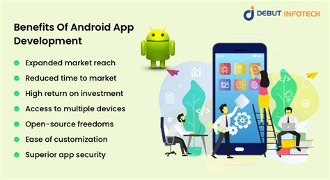 A Step By Step Guide On Android App Development