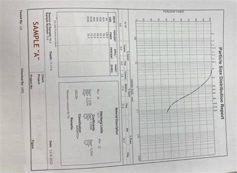 Solved The Laboratory Results For SAMPLE A Indicate The Chegg