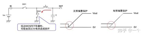 开关稳压器的基础知识之输出预偏置保护 知乎