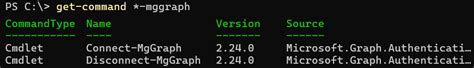 Mggraph Powershell