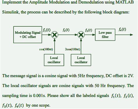 Solved Implement The Amplitude Modulation And Demodulation Chegg