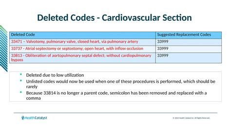 CPT Code Updates HIM Focused PPTX