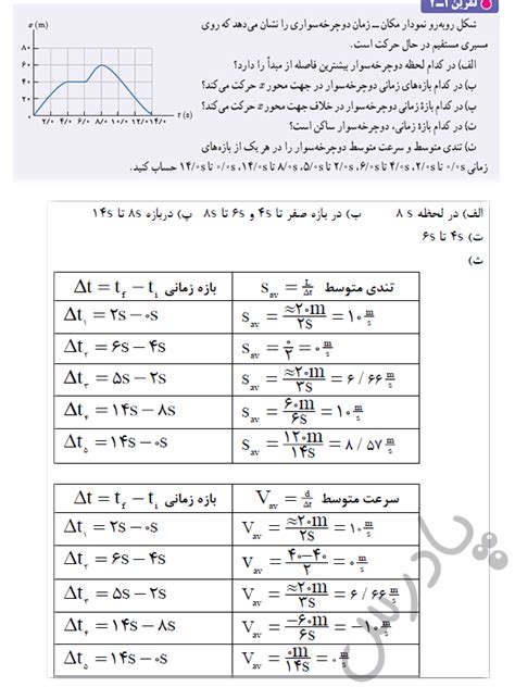 گام به گام فصل1 فیزیک دوازدهم ریاضی