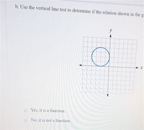 solved b use the vertical line test to determine if the