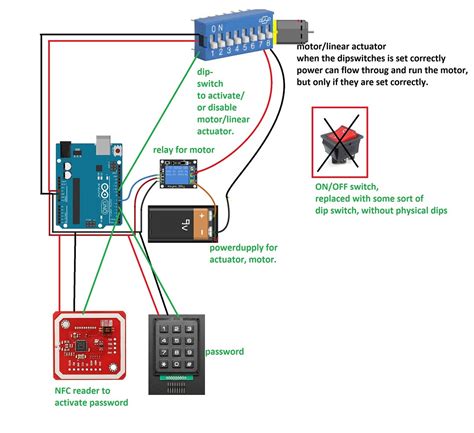 Disable A Linear Actuator Even If It Is Powered General Guidance