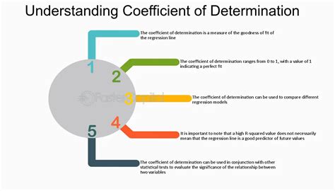 Frm Coefficient Of Determination Rsquared Youtube