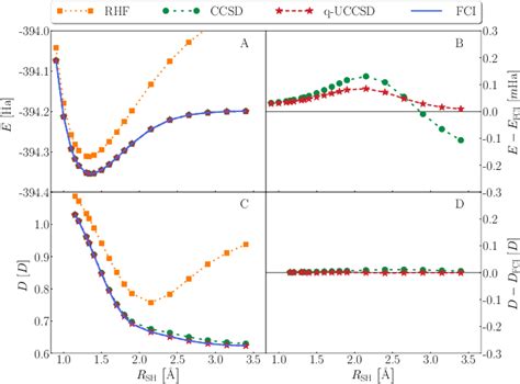 Figure 3 From Quantum Chemistry Simulations Of Dominant Products In Lithium Sulfur Batteries